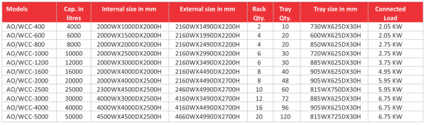Walk-In Cold Chamber – Allyone Environmental Technologies India Pvt. Ltd.
